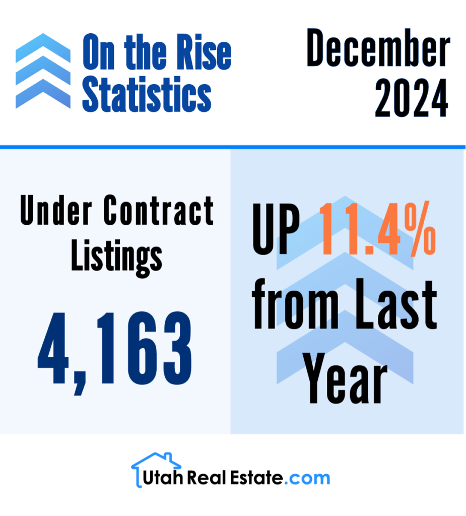 UtahRealEstate.com Blog - Real Estate Topics and News