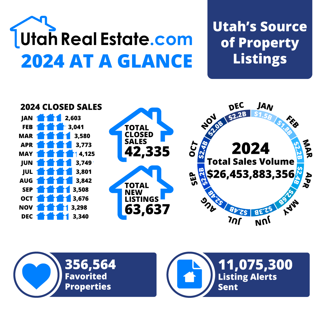 UtahRealEstate.com Blog - Real Estate Topics and News
