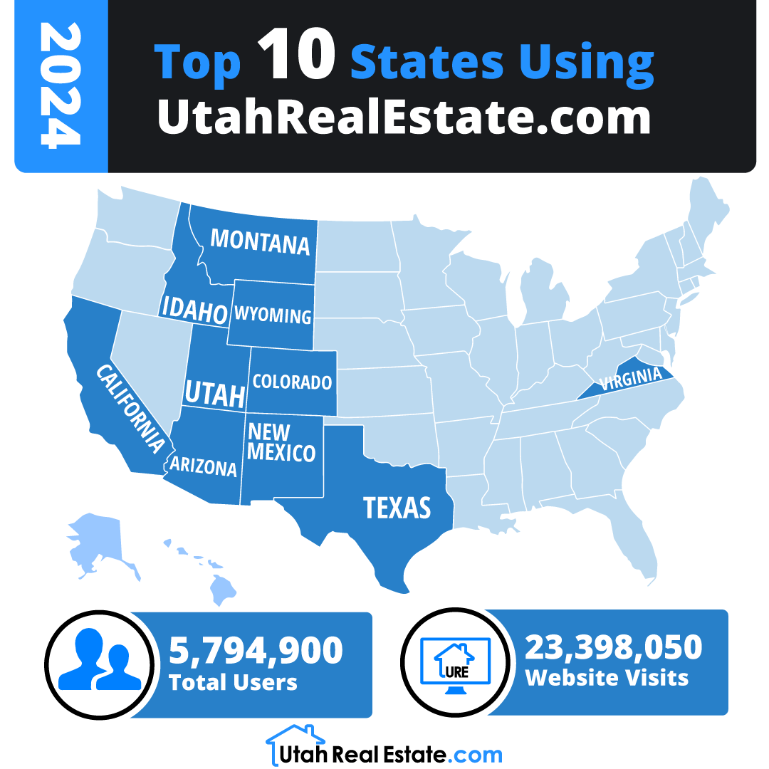 Top 10 States Using UtahRealEstate.com in 2024 (Infographic ...