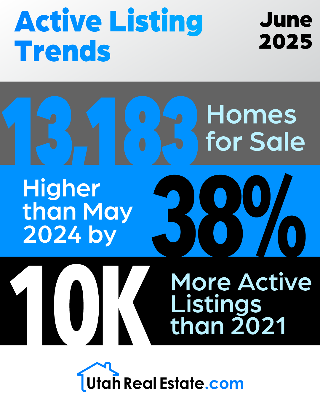 Active Listings Trends in Utah – June 2025 (Infographic ...